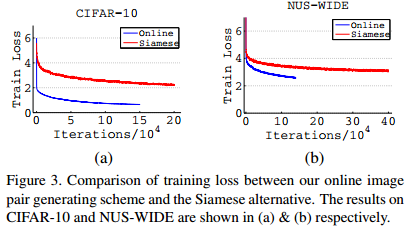 【论文阅读】Deep Supervised Hashing for Fast Image Retrieval-CSDN博客