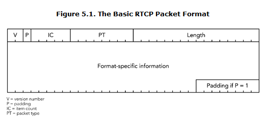 学习日记之四：RTP/RTCP字段作用总结_python sip rtcp-CSDN博客