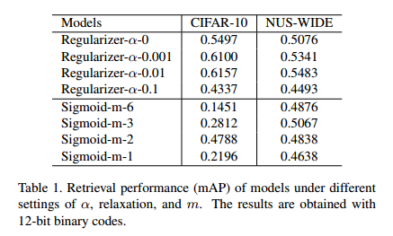 【论文阅读】Deep Supervised Hashing for Fast Image Retrieval-CSDN博客