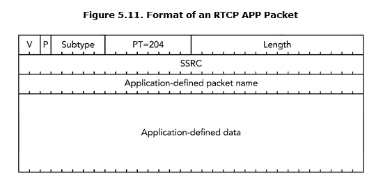 学习日记之四：RTP/RTCP字段作用总结_python sip rtcp-CSDN博客
