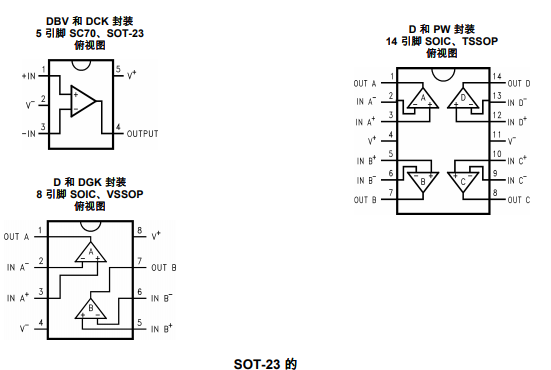 LMV324MTX单通道，双通道和四通道通用低电压轨至轨输出运算放大器TI_lm324 轨到轨-CSDN博客