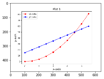 OpenCV displays red, but Image.fromarray is saved as blue afterwards? - Programmer Sought