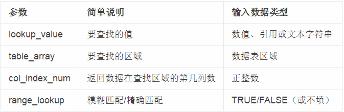 Excel-函数库（VLOOKUP(lookup_value,table_array,col_index_num,range_lookup ...