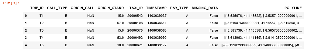 葡萄牙波尔图市出租车分析数据可视化部分_porto taxi-CSDN博客