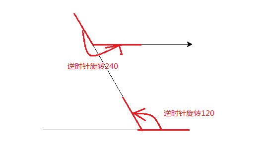 Python学习笔记三（turtle：right()、left()、setheading()）_turtle里面的left怎么用-CSDN博客