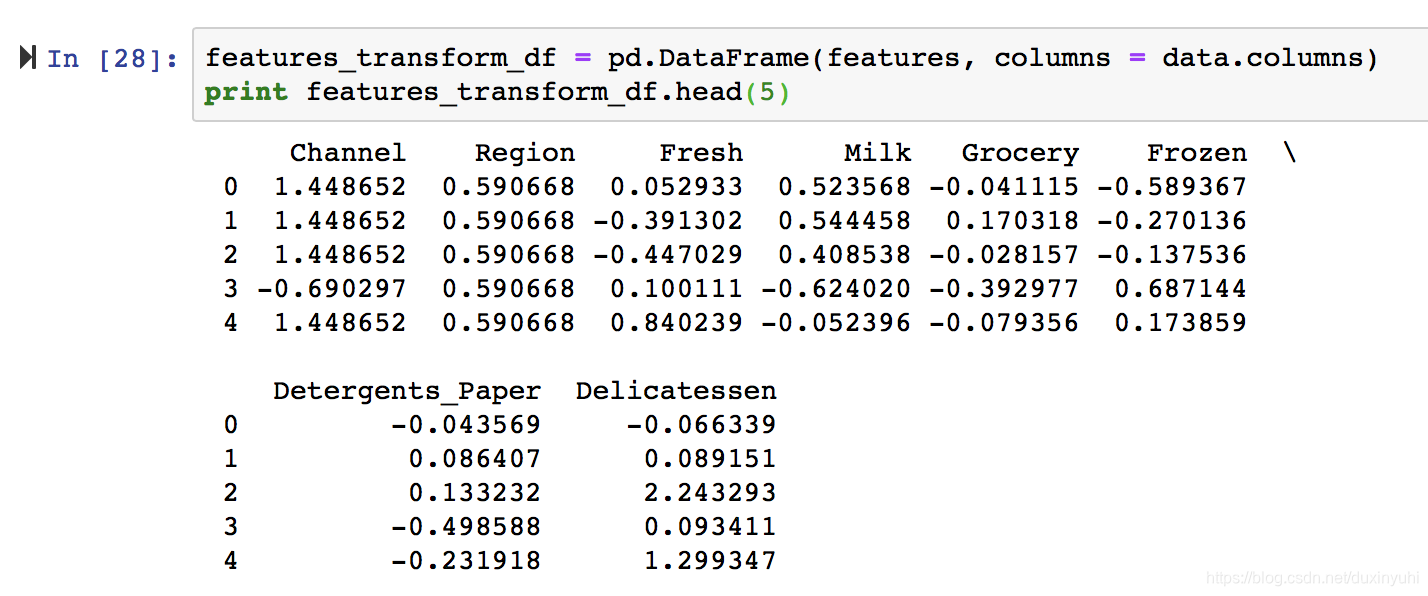 Dataframe类型的数据在做fittransform后丢失列名怎么办解决minmaxscaler后列名丢失问题 Csdn博客