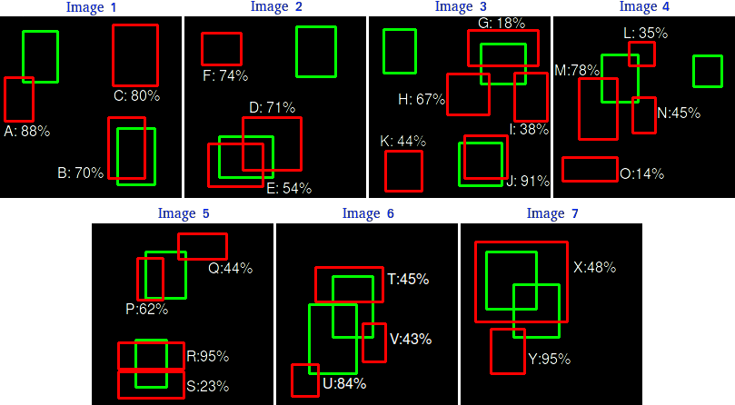 Detection基础模块之（二）mAP_detection map-CSDN博客