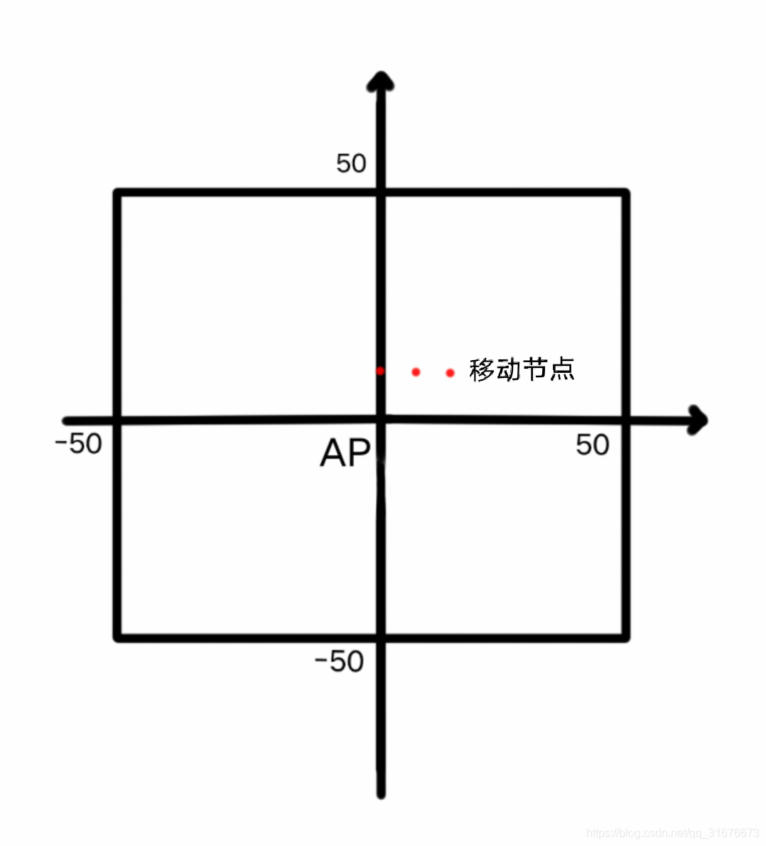 Ns 3脚本初识——wifi无线网络:third脚本ns 3 关闭arq Csdn博客