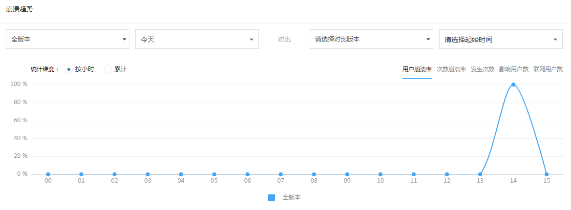 Bugly使用记录——异常上报_userstrategy.setbuglylogupload-CSDN博客