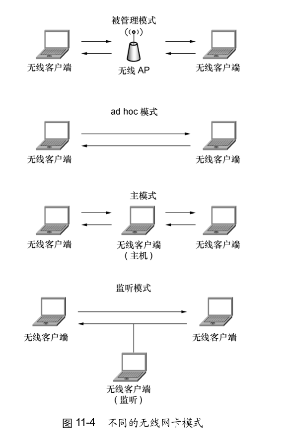 无线网络分析监听_wifi监听模式是什么-CSDN博客