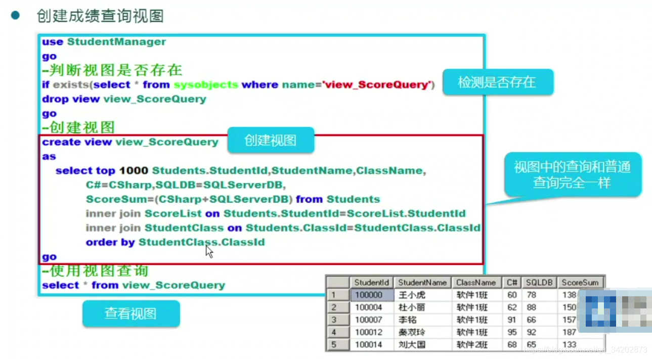 『sqlserver系列教程』——视图的创建与使用sqlserver 创建视图 Csdn博客