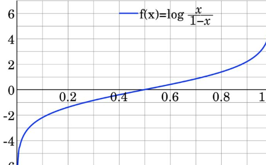 logits笔记-CSDN博客