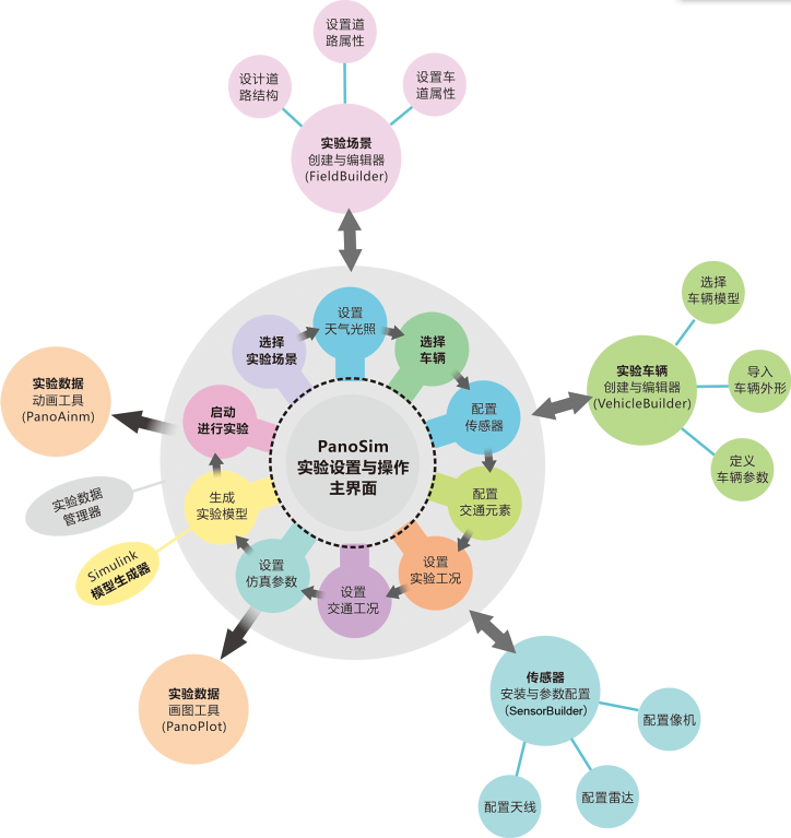 无人驾驶仿真软件PanoSim：（1）介绍-CSDN博客