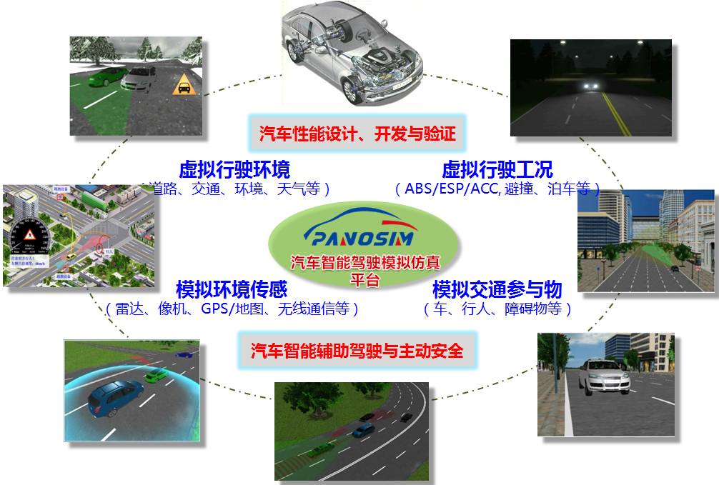 无人驾驶仿真软件PanoSim：（1）介绍-CSDN博客