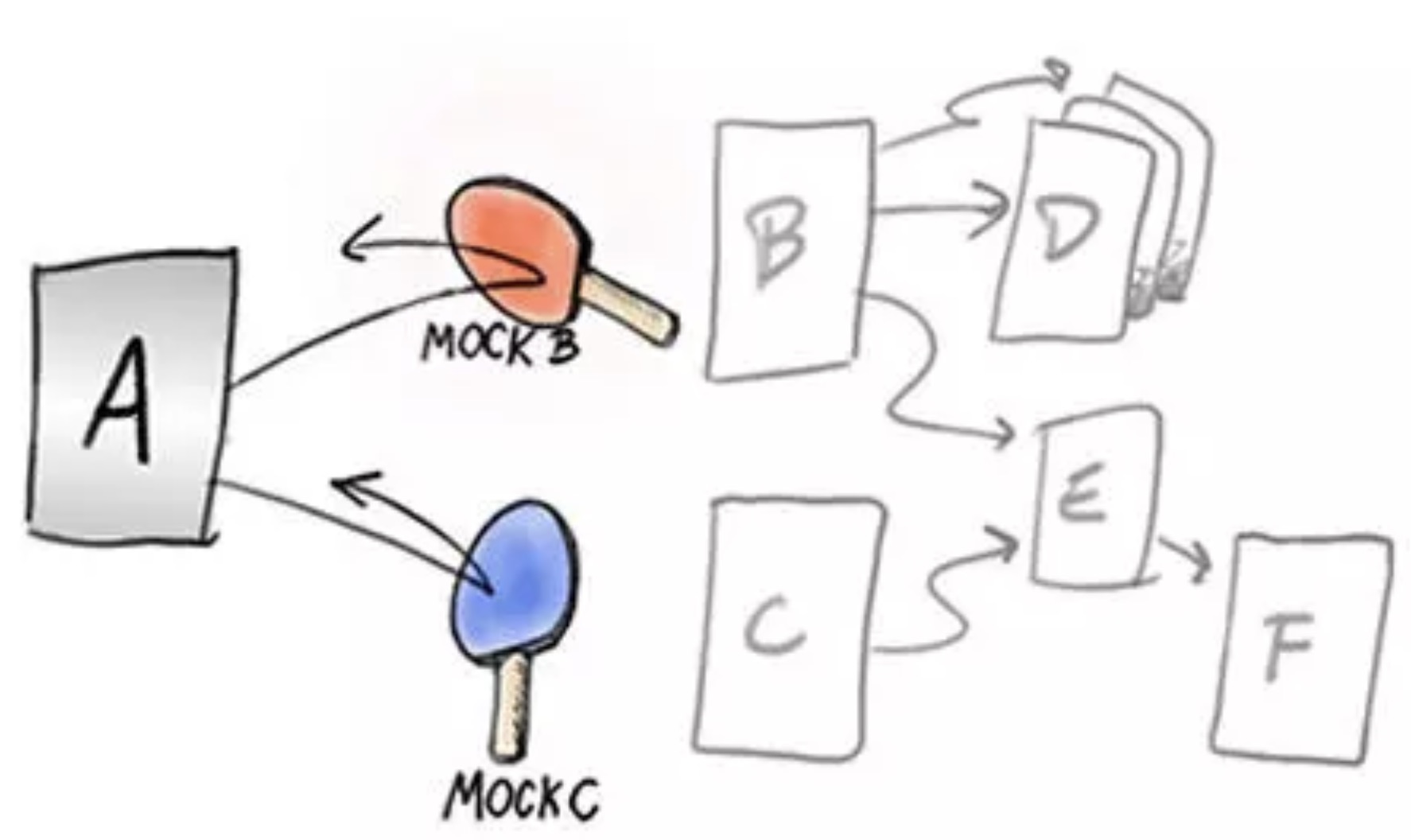 GO单元测试_卸载ginkgo-CSDN博客