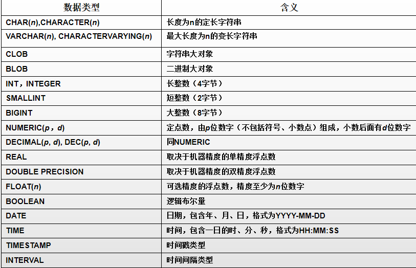 SQL关键字总结_sql语句key关键字-CSDN博客