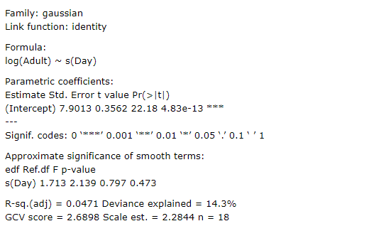 广义相加模型（GAM）及R实现_gam模型-CSDN博客