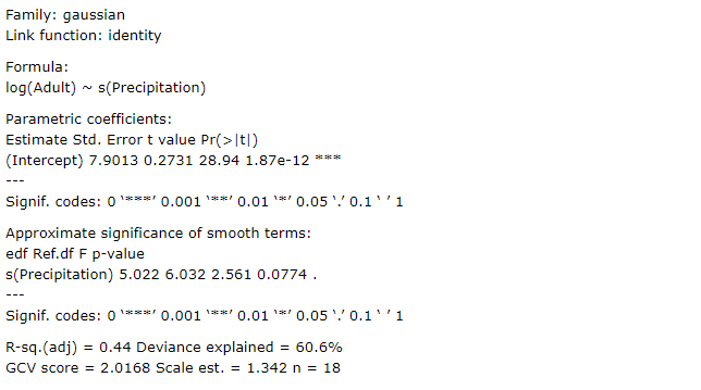 广义相加模型（GAM）及R实现_gam模型-CSDN博客