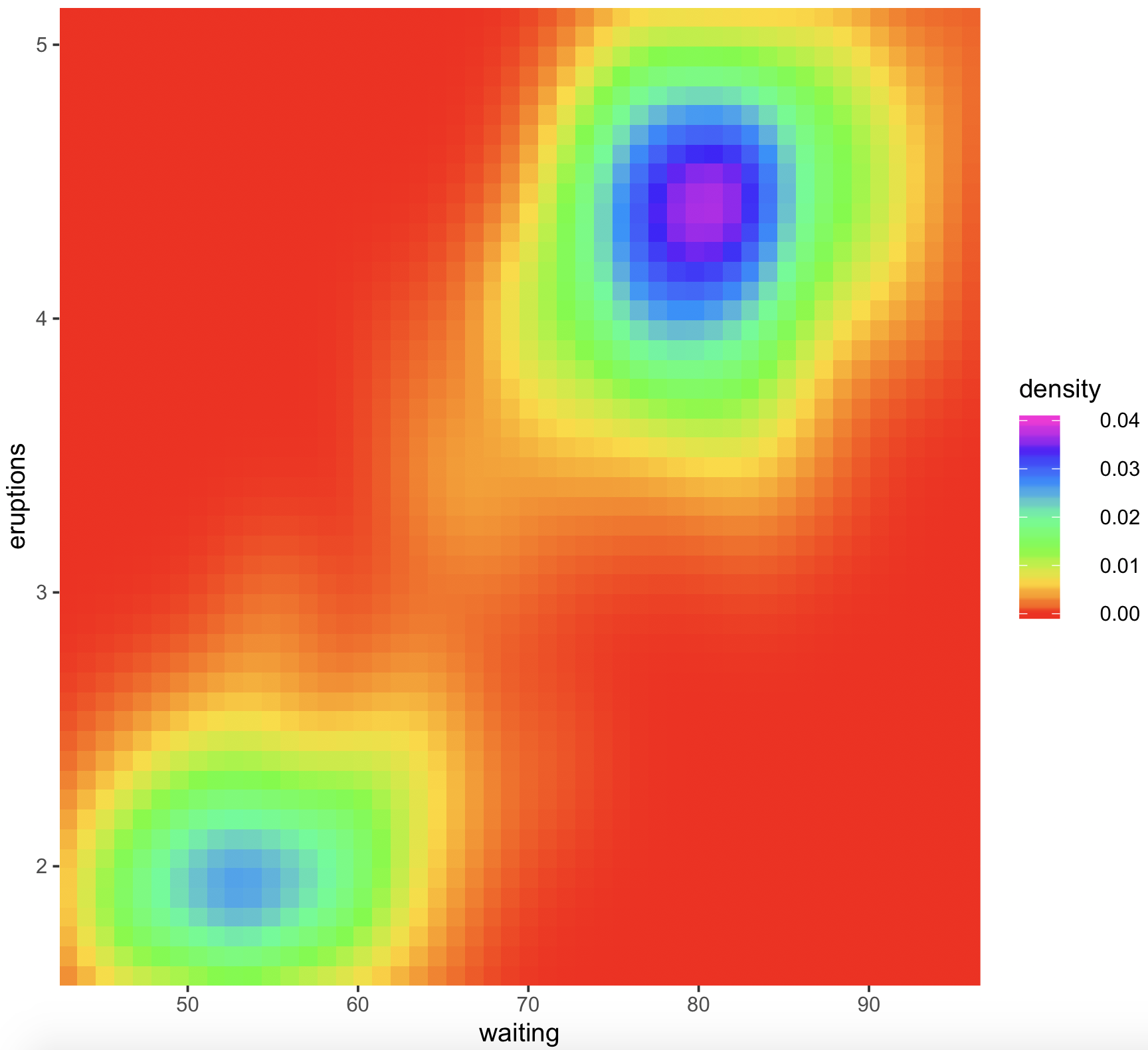 R：ggplot2（14），第6章 标度、坐标轴和图例（2）_scale_fill_gradient2 比色卡标签字号-CSDN博客