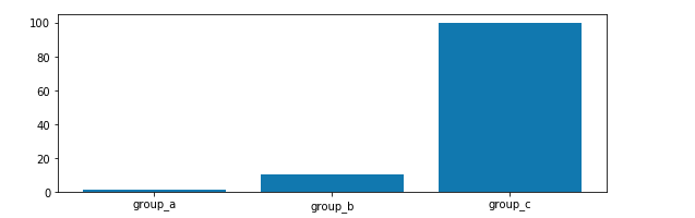 matplotlib: TypeError: unsupported operand type(s) for -: 'str' and ...