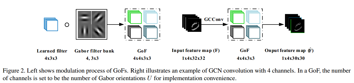 论文阅读：Gabor Convolutional Networks-CSDN博客