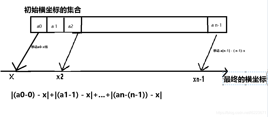 线性时间选择算法的分治思想:邮局选址问题和士兵战队问题 在一个按照东西和南北方向划分成规整街区的城市里 N 个居民点散乱地分布在不同的 Csdn博客