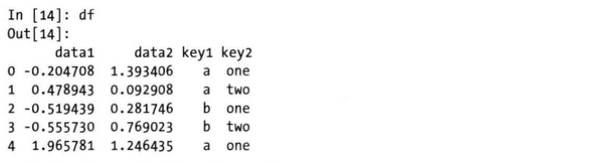数据的分组运算（groupby）——基础篇groupby分组 Csdn博客