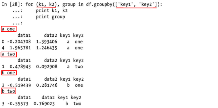 数据的分组运算（groupby）——基础篇groupby分组 Csdn博客 6145