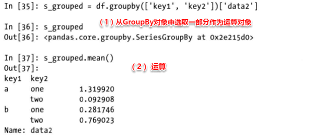 数据的分组运算（groupby）——基础篇groupby分组 Csdn博客 