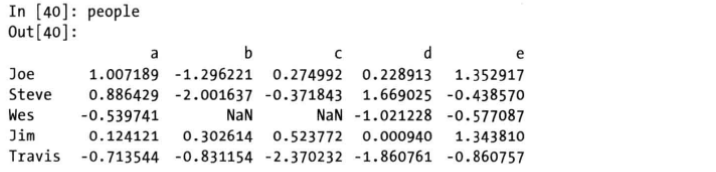 数据的分组运算（groupby）——基础篇groupby分组 Csdn博客