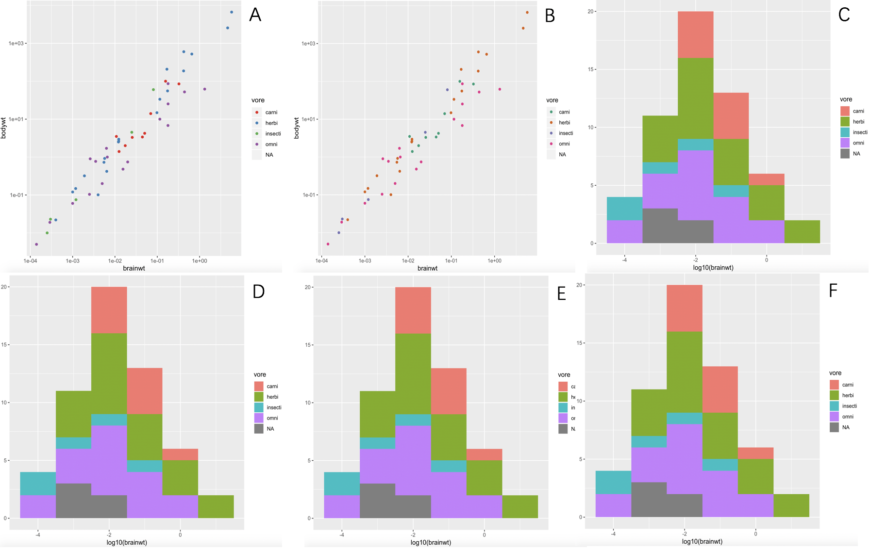 R：ggplot2（14），第6章 标度、坐标轴和图例（2）_scale_fill_gradient2()最大值-CSDN博客