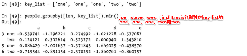 数据的分组运算（groupby）——基础篇groupby分组 Csdn博客