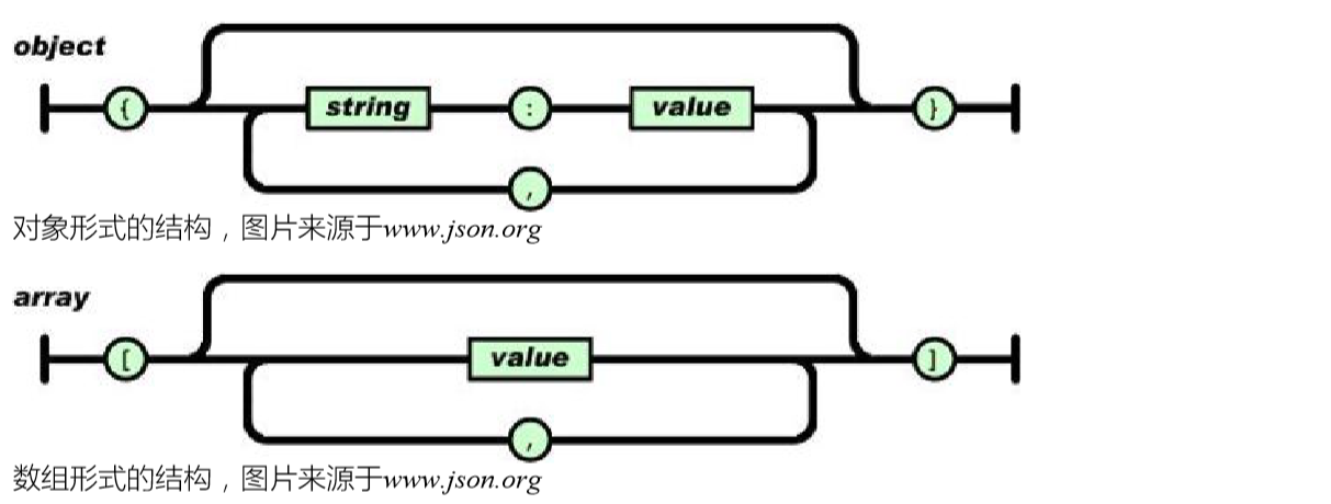 Chrome插件 - Manifest文件及格式分析(JSON)_manjfest.json 模板-CSDN博客