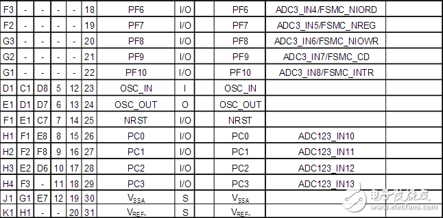 stm32f103zet6芯片及其单片机（硬件）的总结-CSDN博客