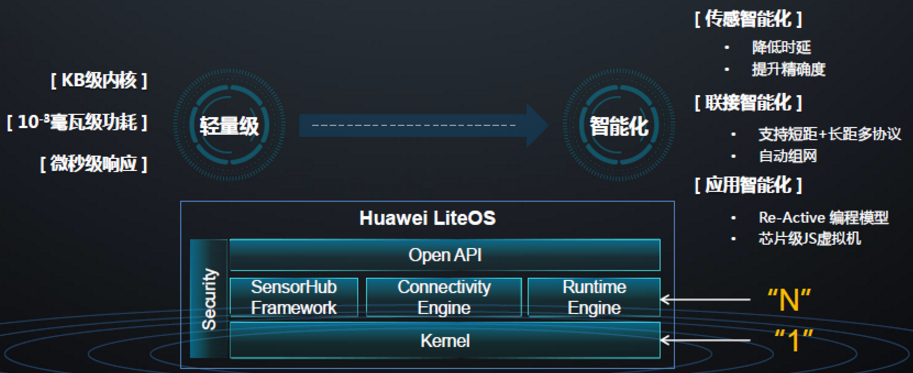 【IoT】STM32Fxxx 上移植 Huawei LiteOS_LiteOS系统开发-CSDN专栏