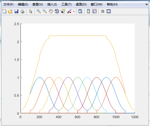 STFT使用overlap-add重建信号_overlapadd-CSDN博客