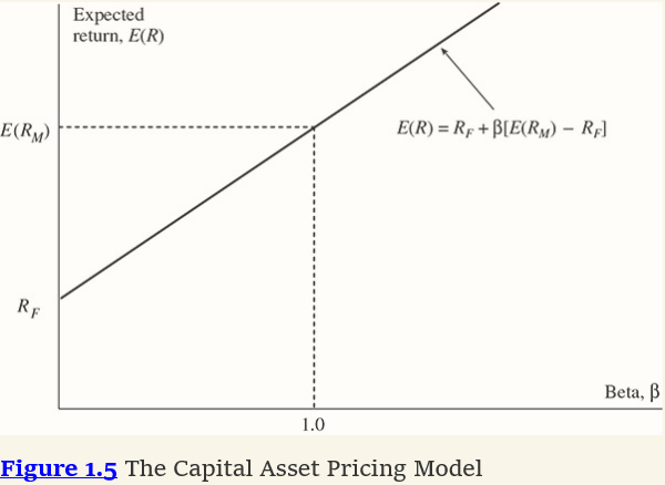 Risk Management and Financial Institutions Chapter 1——引言_weixin ...