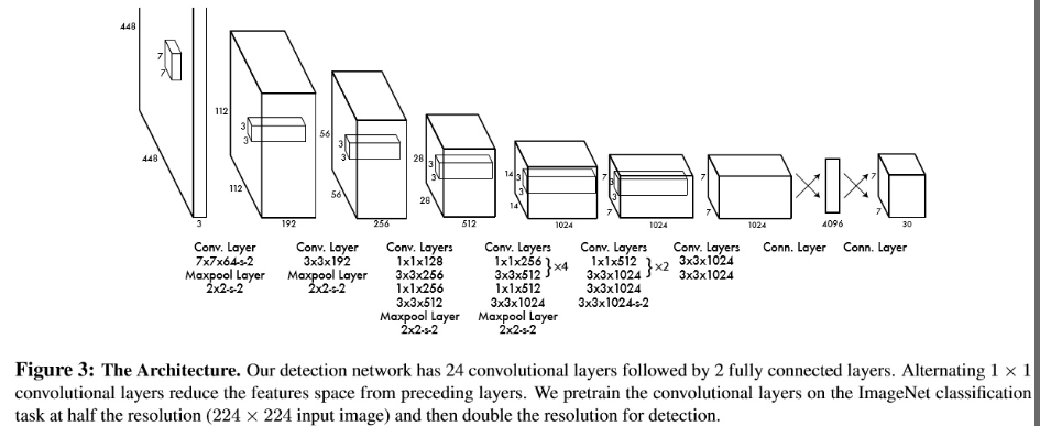 一文看懂YOLO v1_一文读懂yolov1-CSDN博客