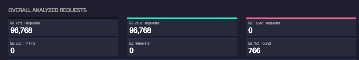 nginx日志统计分析自动报表工具goaccess(推荐)_tx.amount-CSDN博客
