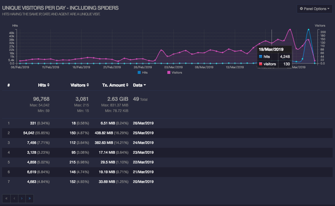 nginx日志统计分析自动报表工具goaccess(推荐)_tx.amount-CSDN博客