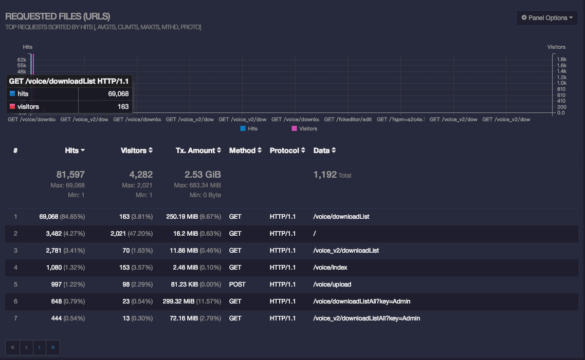 Nginx log statistics analysis automatic reporting tool goaccess ...