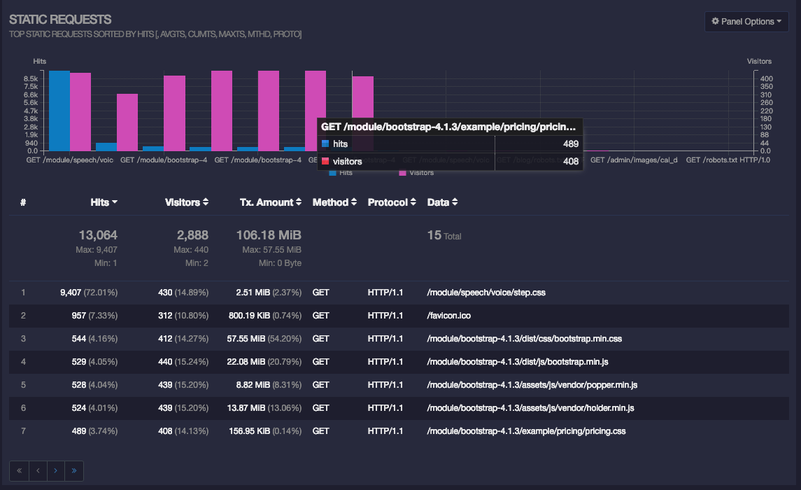 nginx日志统计分析自动报表工具goaccess(推荐)_tx.amount-CSDN博客