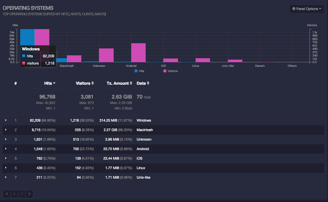 nginx日志统计分析自动报表工具goaccess(推荐)_tx.amount-CSDN博客