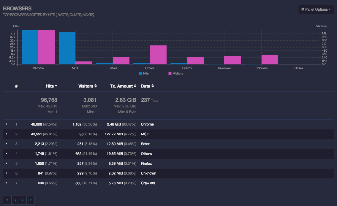 nginx日志统计分析自动报表工具goaccess(推荐)_tx.amount-CSDN博客