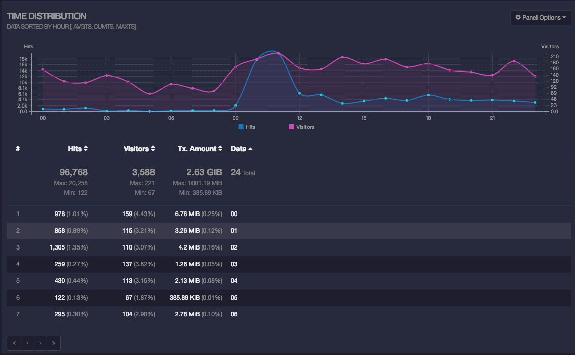 nginx日志统计分析自动报表工具goaccess(推荐)_tx.amount-CSDN博客