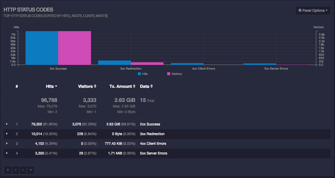 nginx日志统计分析自动报表工具goaccess(推荐)_tx.amount-CSDN博客