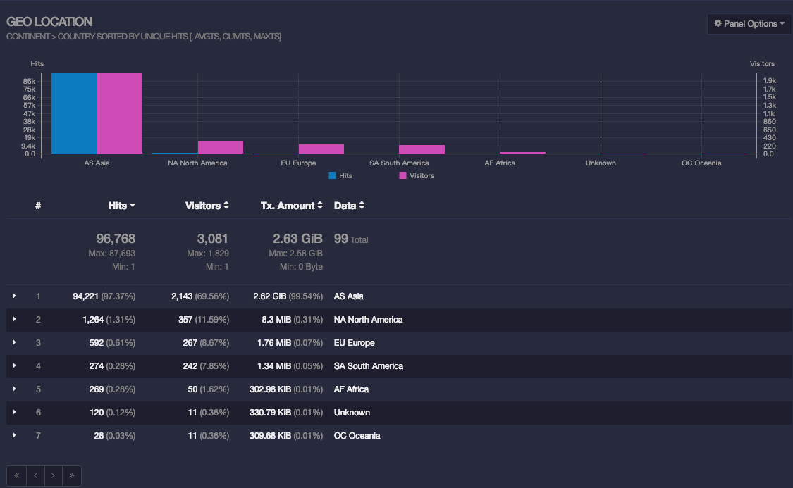 nginx日志统计分析自动报表工具goaccess(推荐)_tx.amount-CSDN博客