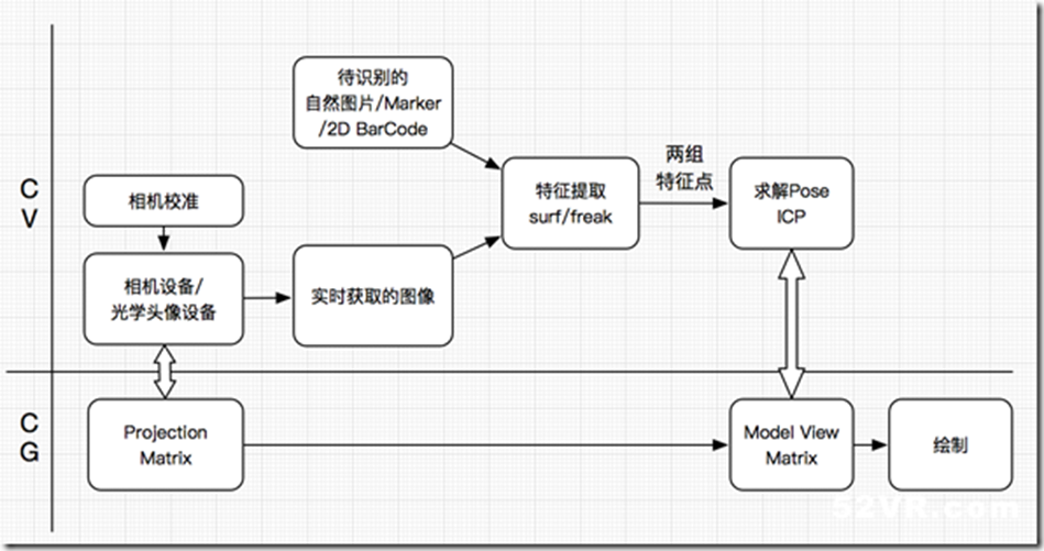 从零开始搭建一个基于SLAM的AR框架_ar换框架-CSDN博客