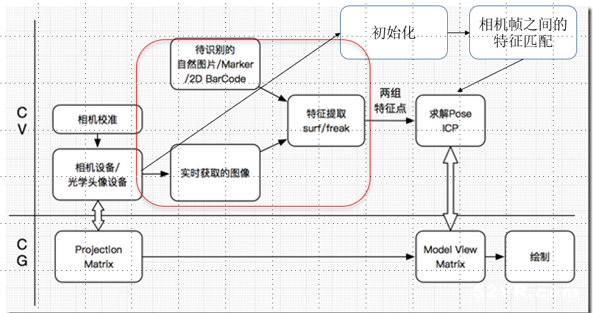 从零开始搭建一个基于SLAM的AR框架_ar换框架-CSDN博客