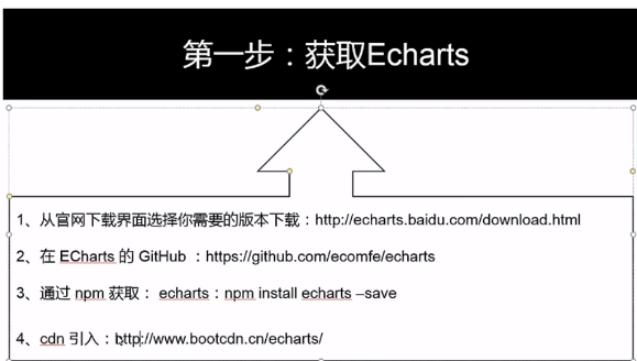 Echart 画图表_echarts与前两月数据-CSDN博客